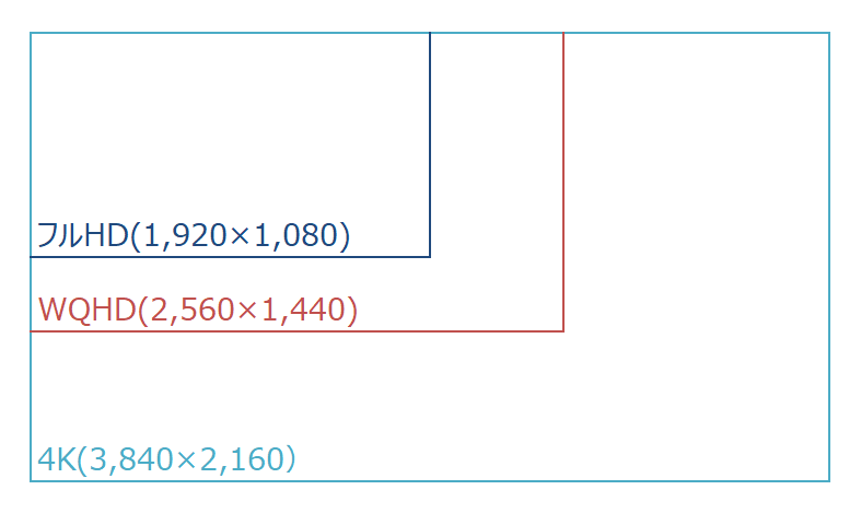 仕事では4KよりWQHDの方が使い勝手が良いという話 | わしの！おもちゃブログ
